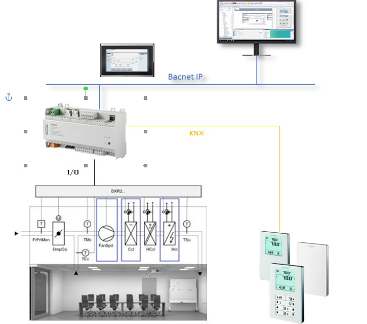 Desigo DXR2 para Total Room Automation – bas&is